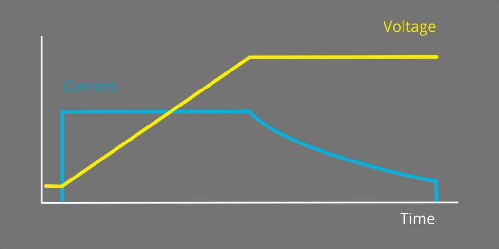 What Is Fast Charging? How Different Standard Works | Switch Chargers