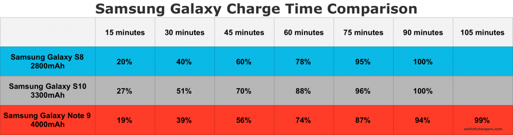 Best Power Banks and Portable Chargers for Samsung - Switch Chargers